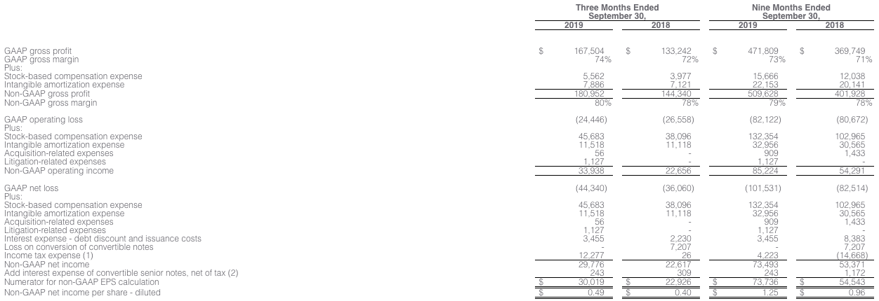 Proofpoint: 2020 Points To Another Strong Year (NASDAQ:PFPT-DEFUNCT ...