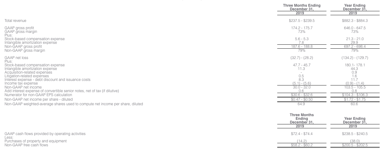 Proofpoint: 2020 Points To Another Strong Year (NASDAQ:PFPT-DEFUNCT ...