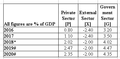 U.S. Private Sector Books $42.83 Billion Deficit In September | Seeking ...