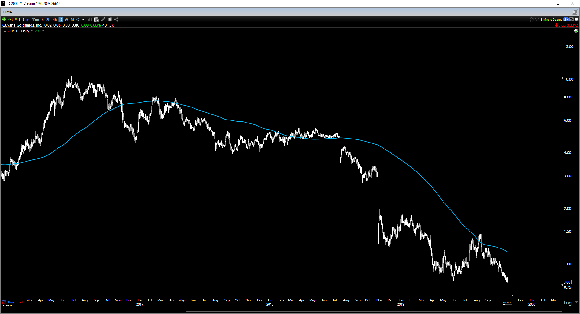Portfolio Strategy: Fold The Sub-Par Hands | Seeking Alpha