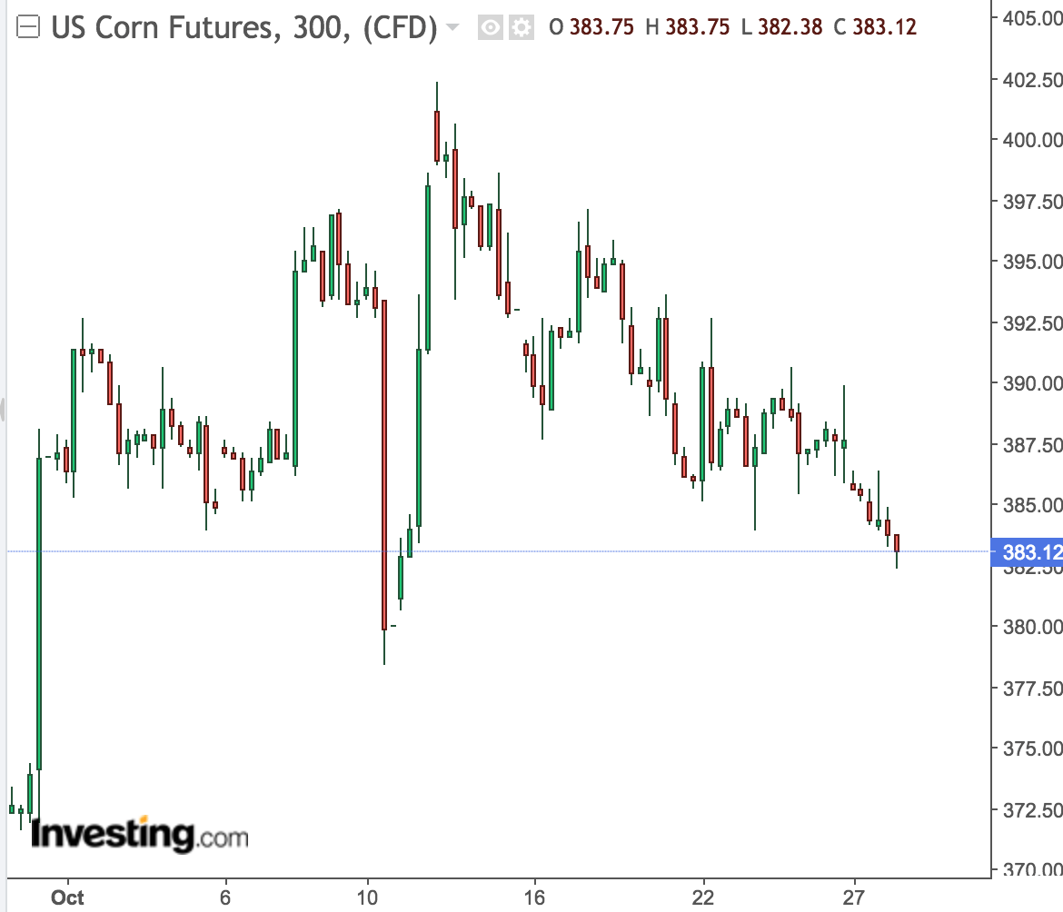 Grain Futures To Trade Sideways Overall; Cold Weather Outlook Poses ...