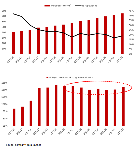 Alibaba Q2 FY20 Preview: Focusing On User Growth; Lower-Tier ...