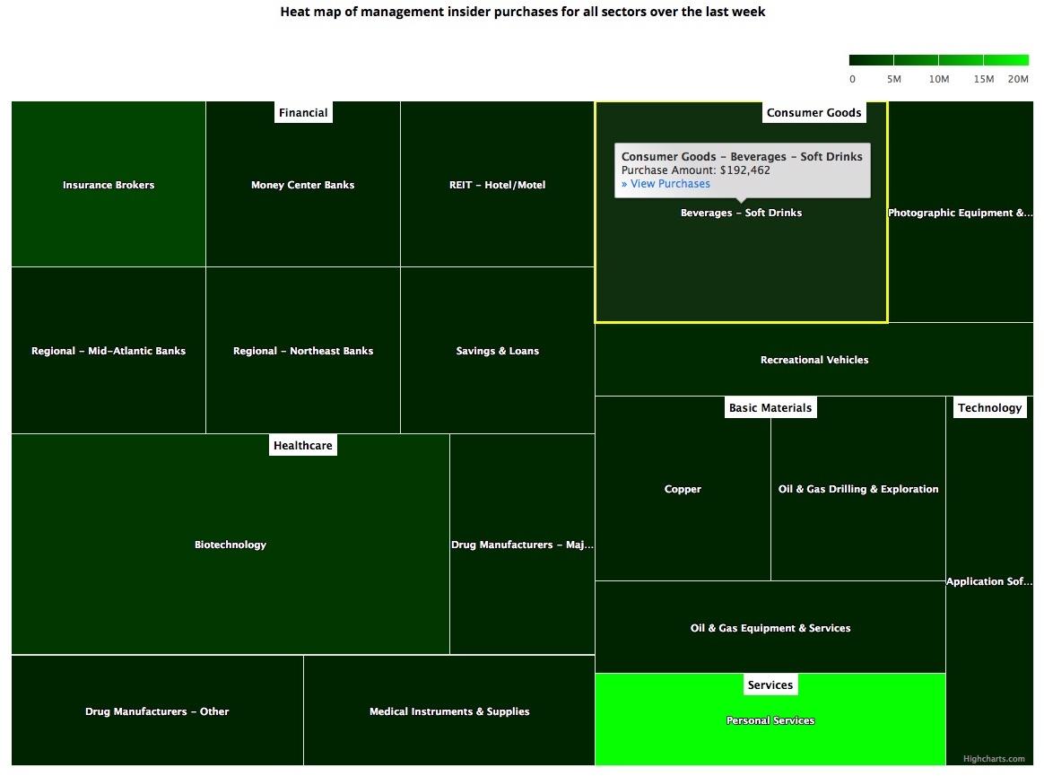 Insider Weekends: Tile Shop Insiders Continue Buying After Company ...