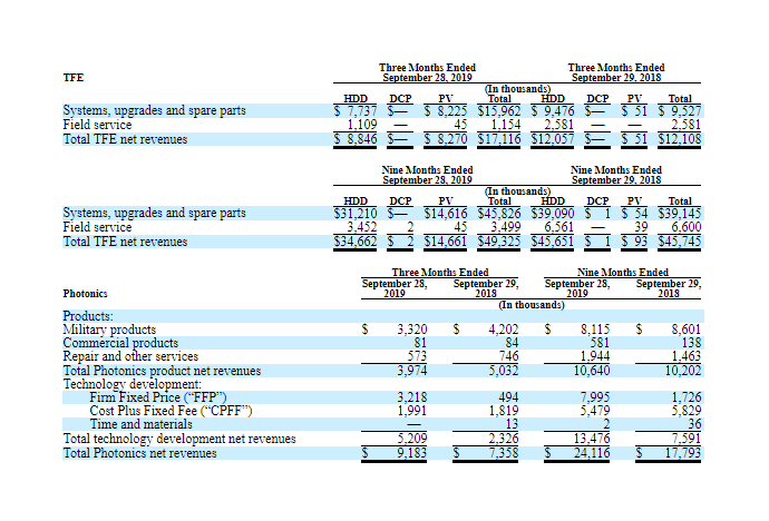 Intevac Is Turning Profitable (NASDAQ:IVAC-DEFUNCT-5096) | Seeking Alpha