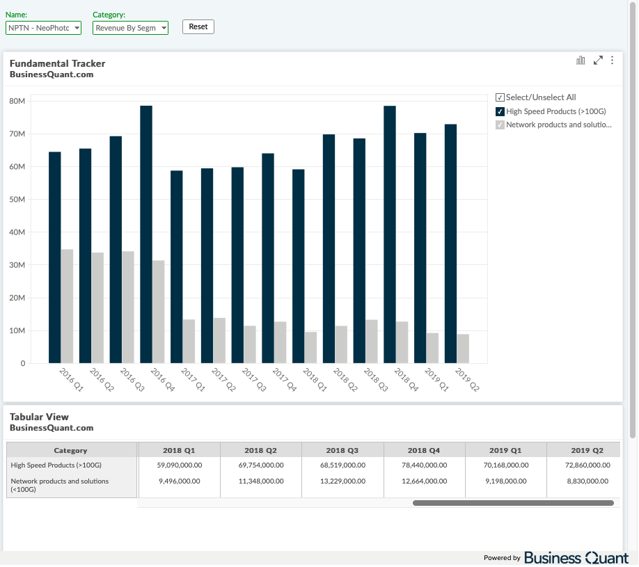 Neophotonics Key Items To Watch In Q3 Earnings Nasdaq Lite Seeking