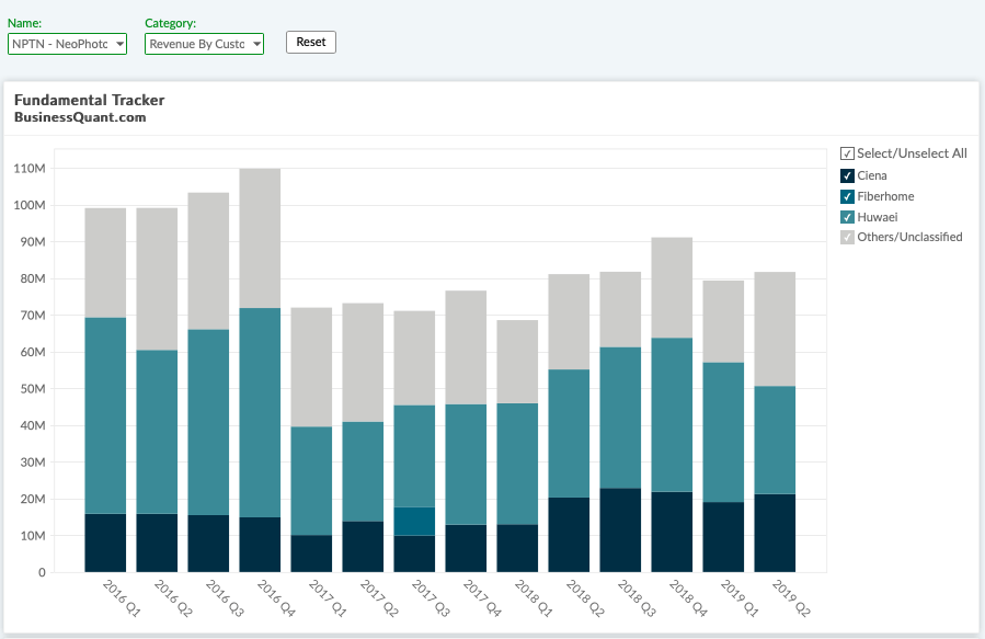 NeoPhotonics: Key Items To Watch In Q3 Earnings (NASDAQ:LITE) | Seeking Alpha