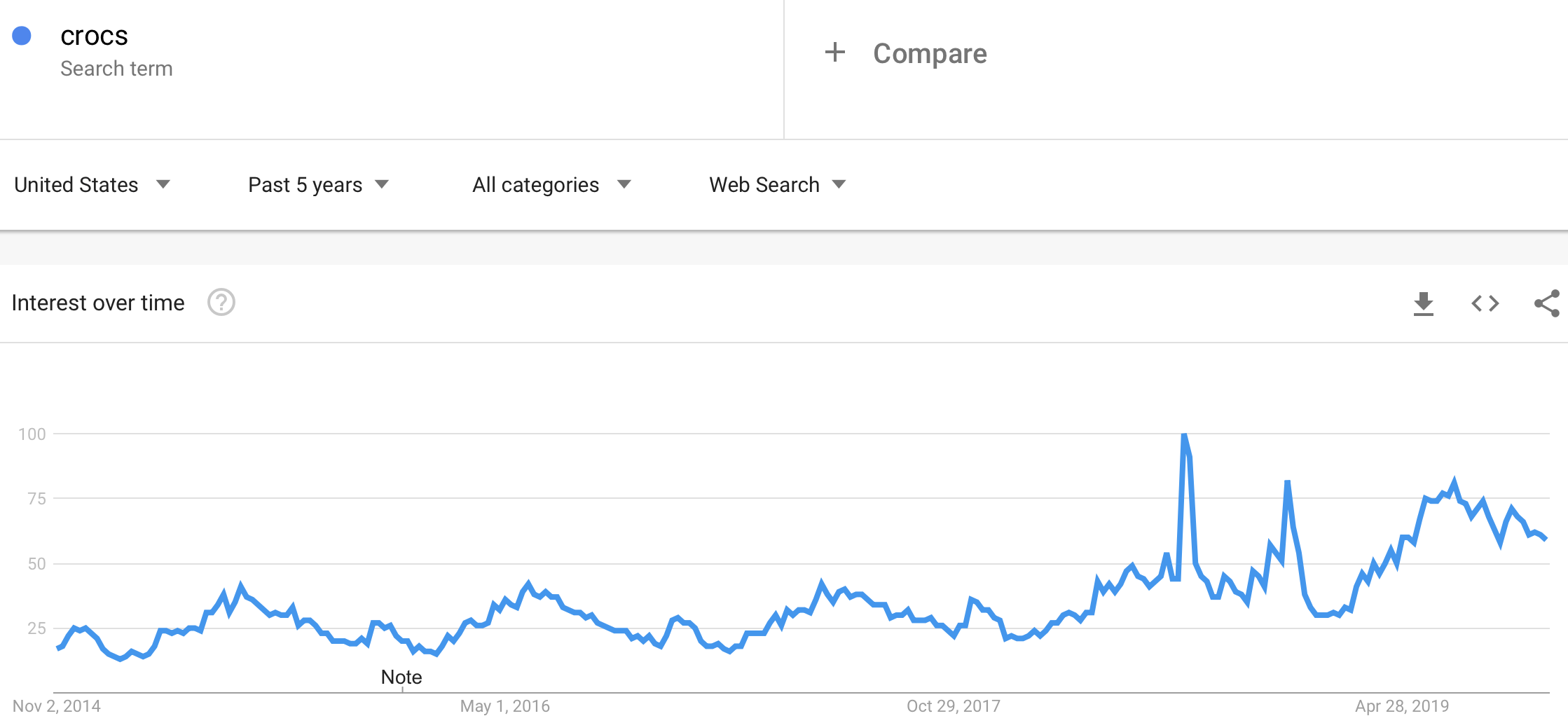 Crocs: Positive Momentum Continues (NASDAQ:CROX) | Seeking Alpha