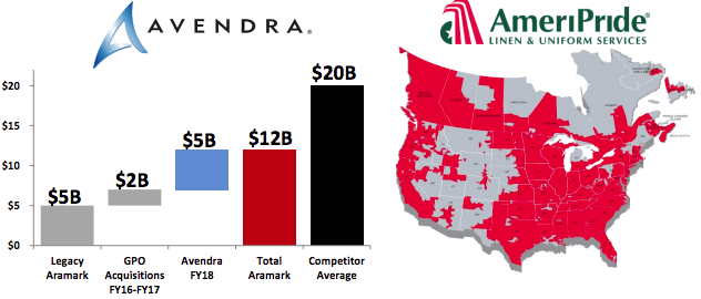 Dividend Growth Stocks Of Tomorrow: Aramark (NYSE:ARMK) | Seeking Alpha