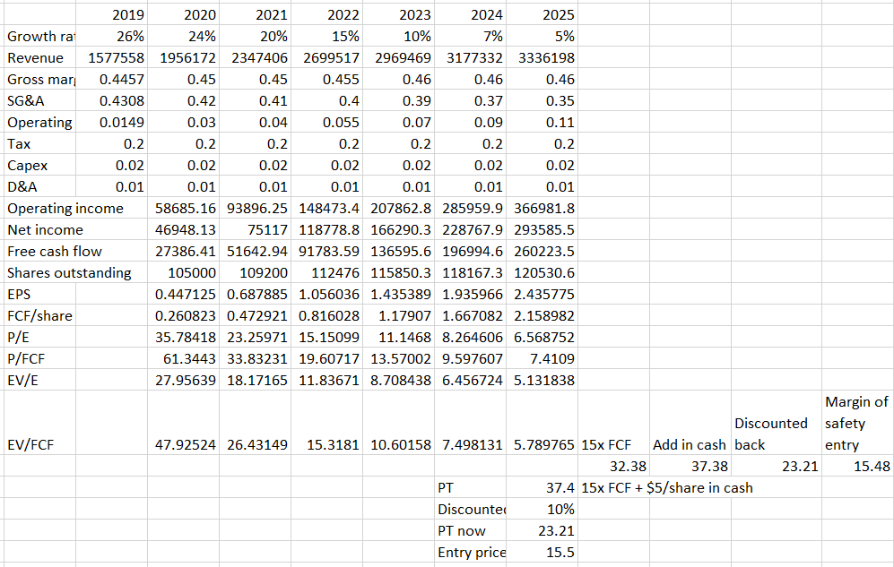 Stitch Fix As A Growth Fit (Podcast) (NASDAQ:SFIX) | Seeking Alpha