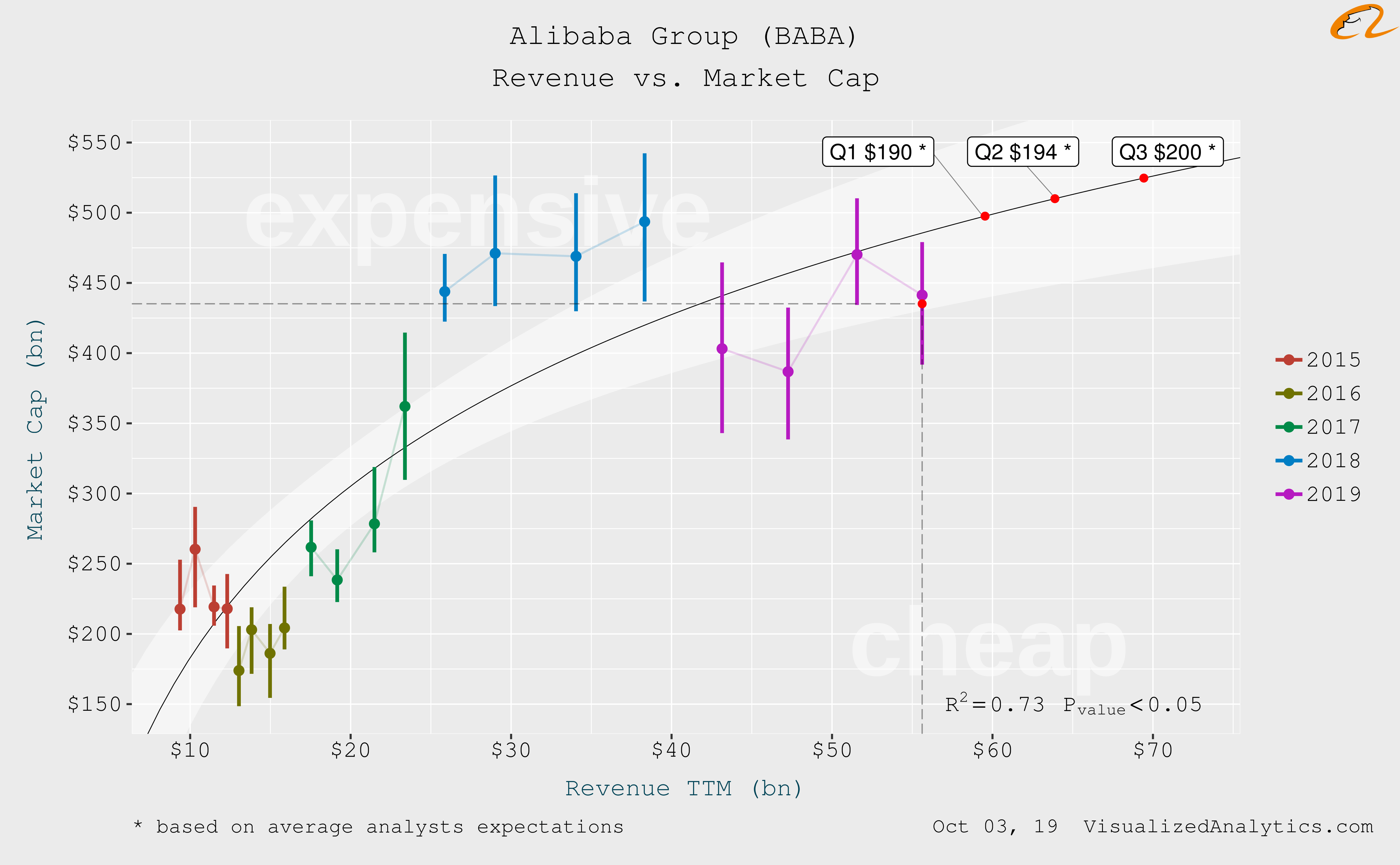 Alibaba Group Complex Valuation Update Nyse Baba Seeking Alpha