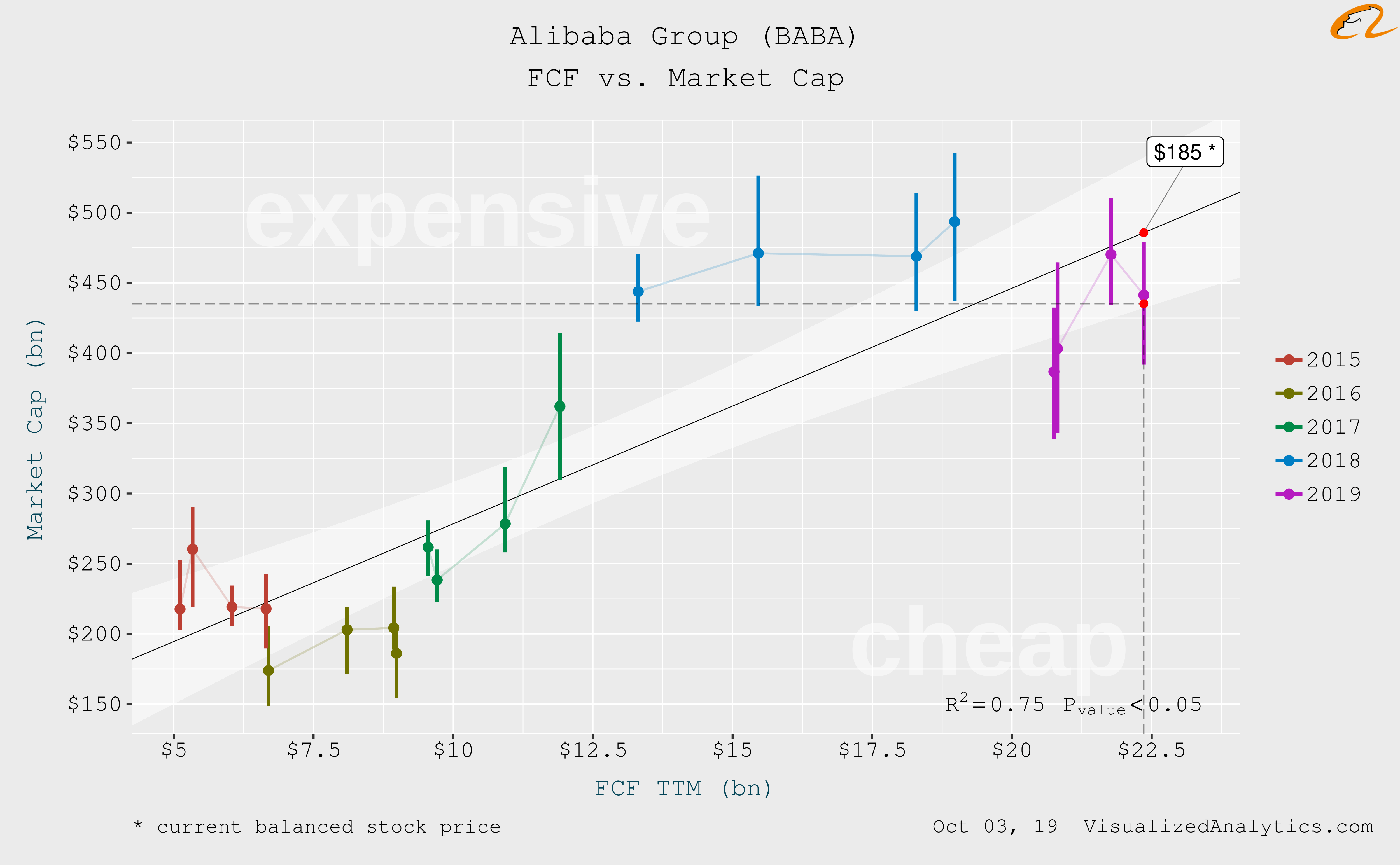 Alibaba Group Complex Valuation Update Nyse Baba Seeking Alpha