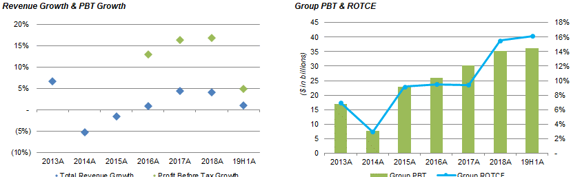 Bank Of America: 10-12% Annual Return On Long-Term U.S. Growth (NYSE ...