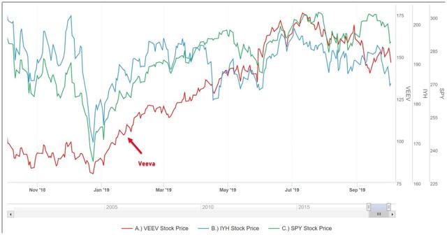 Veeva To Acquire Crossix For Healthcare Media Tech (NYSE:VEEV ...