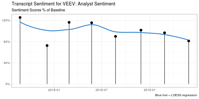Veeva To Acquire Crossix For Healthcare Media Tech (NYSE:VEEV ...