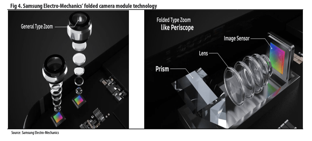 Samsung Electro-Mechanics: Waiting Means Missed Opportunity (OTCMKTS ...