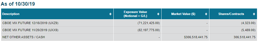 SVXY: Remain Short Volatility (BATS:SVXY) | Seeking Alpha
