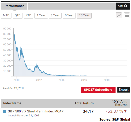 SVXY: Remain Short Volatility (BATS:SVXY) | Seeking Alpha