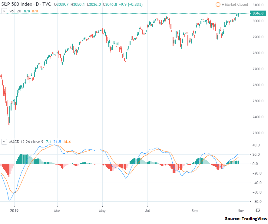 SVXY: Remain Short Volatility (BATS:SVXY) | Seeking Alpha