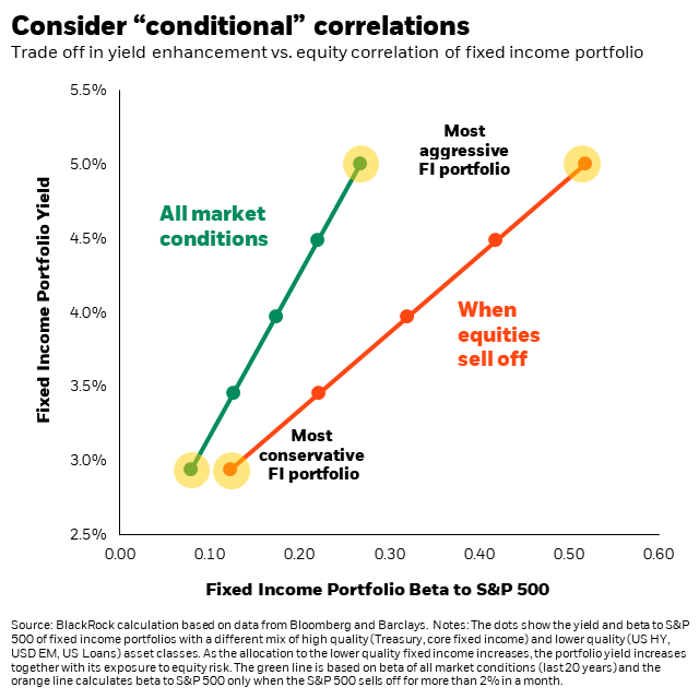 Reaching For Yield? Be Aware Of What Lies Beneath... | Seeking Alpha