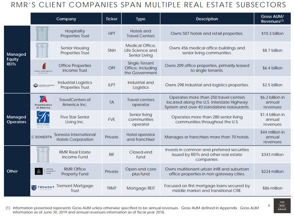 RMR - Heads I Win, Tails You Lose (NASDAQ:RMR) | Seeking Alpha