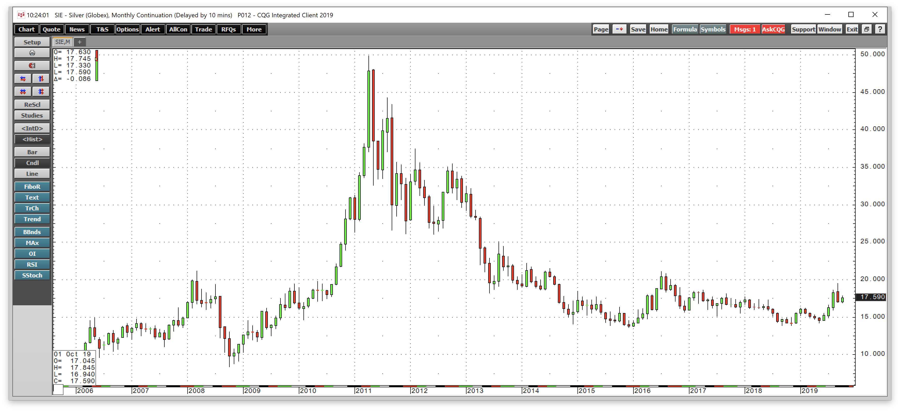 Intraday Historical Volatility What Fees Are Involved When Trading ...