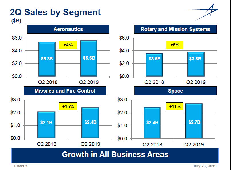Lockheed Martin: My Most Recent Dividend Stock Purchase (NYSE:LMT ...
