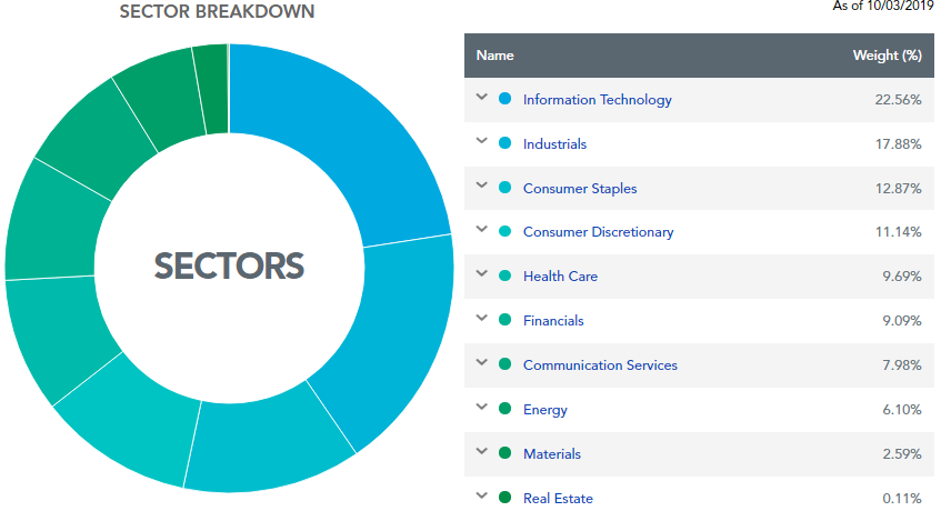 WisdomTree U.S. Quality Dividend Growth Fund: A Tech-Heavy Dividend ETF ...