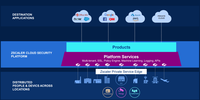 Zscaler: Time To Buy (NASDAQ:ZS) | Seeking Alpha