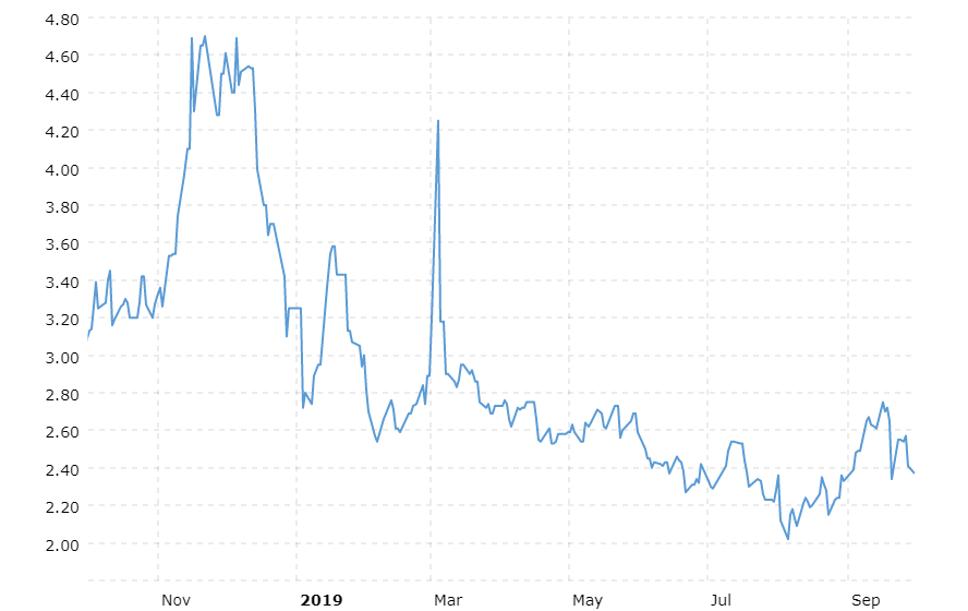 BPX Energy Pursues BP's Low-Carbon Goal Via U.S. Shale (NYSE:BP ...