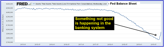 Fed Delivers More QE 'Light' And Gold Responds | Seeking Alpha