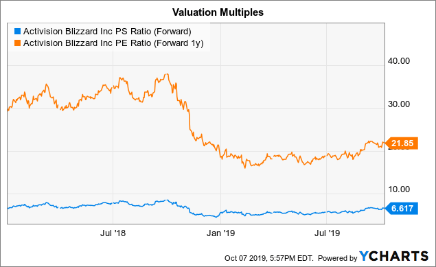 Activision Blizzard: Mobile Boost (NASDAQ:ATVI-DEFUNCT-12194) | Seeking ...