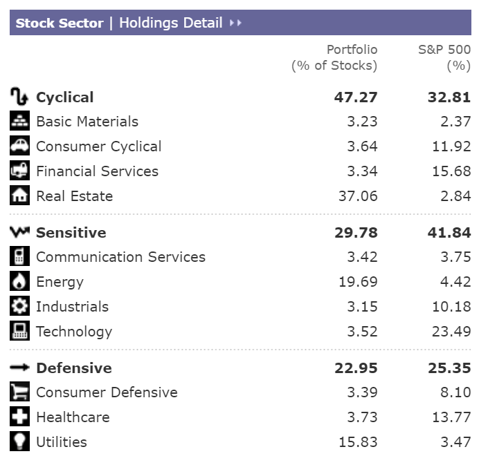3 Critical Things You Need To Know About Your Risk Profile - Dividend Kings
