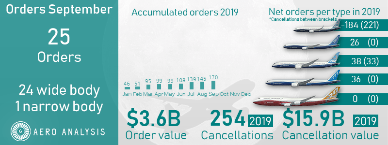 Boeing Books 737 MAX Order (NYSE:BA) | Seeking Alpha