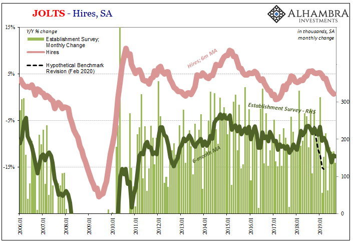 From JOLTS Series Shift To Series Of Rate Cuts | Seeking Alpha