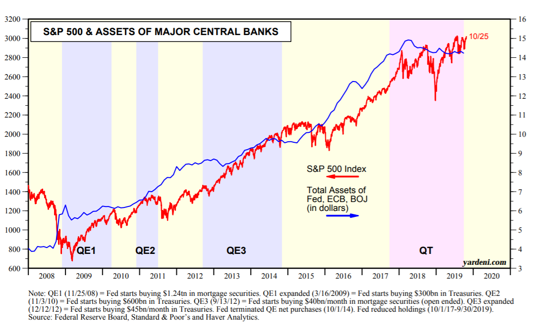 The Implications Of A Yield Curve Normalization Seeking Alpha