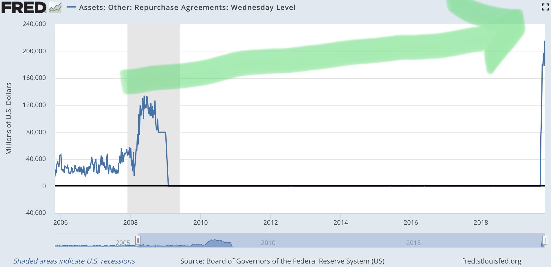Repo Problems Getting Worse | Seeking Alpha Repo Problems Getting Worse | Seeking Alpha