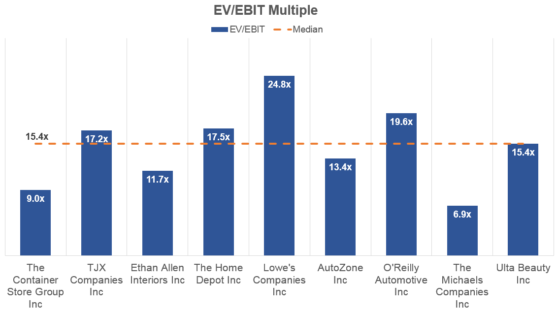 The Container Store: Execution Risk Is High (OTCMKTS:TCSGQ) | Seeking Alpha
