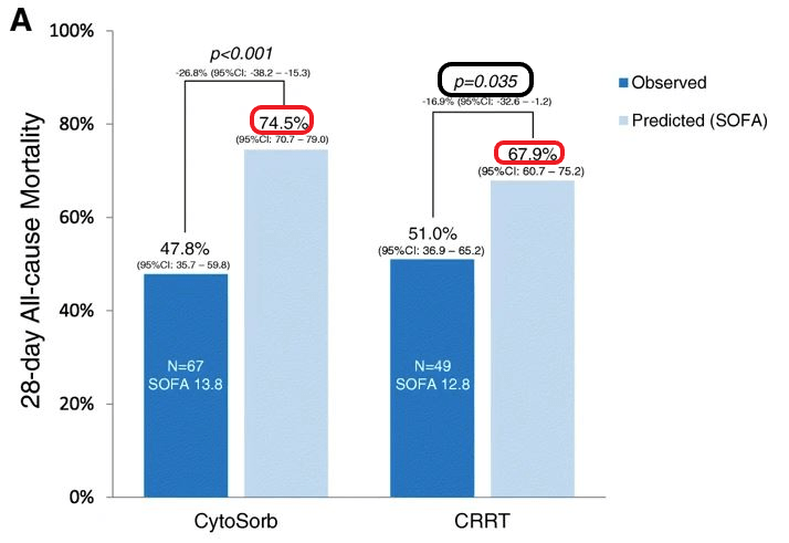 Sofa Score Mortality | Baci Living Room