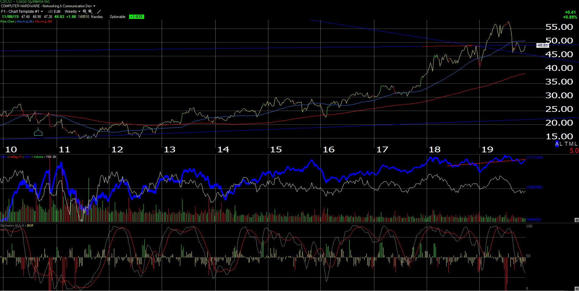 Cisco Earnings Preview: Transforming A Business Model Is Never Easy ...