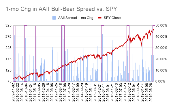 Trio Of Sentiment Indicators Suggests Short-Term Top Ahead In S&P 500 (NYSEARCA:SPY) | Seeking Alpha