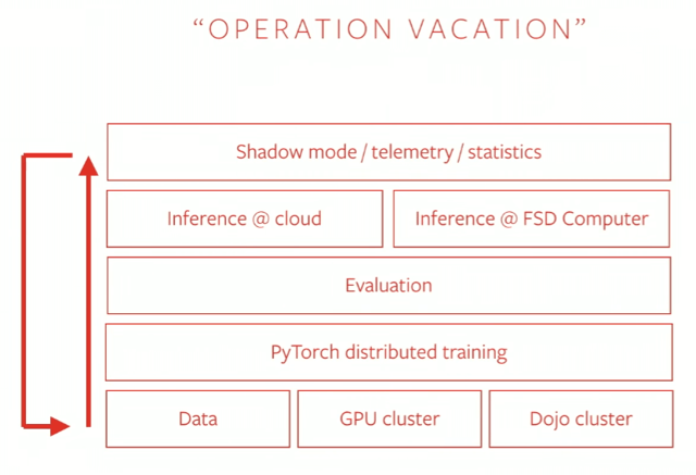 Tesla: 'Operation Vacation' (NASDAQ:TSLA) | Seeking Alpha