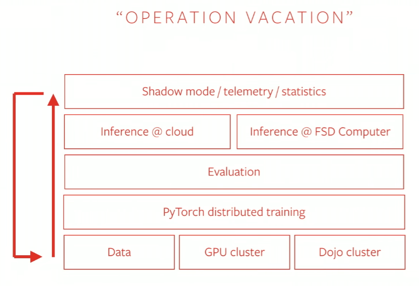 Tesla: 'Operation Vacation' (NASDAQ:TSLA) | Seeking Alpha