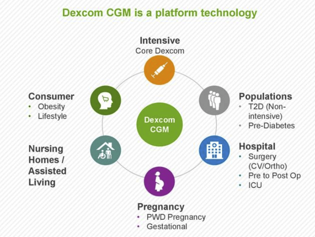 Dexcom: Prepare To Be Greedy When Fear Strikes Back (NASDAQ:DXCM ...