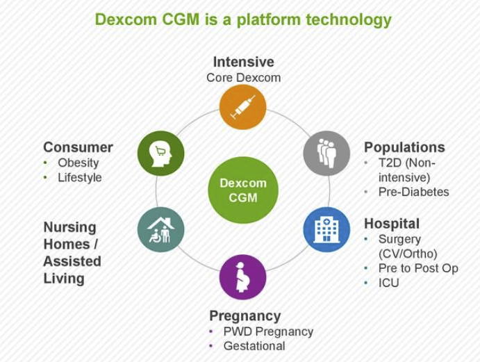 Dexcom: Prepare To Be Greedy When Fear Strikes Back (NASDAQ:DXCM ...