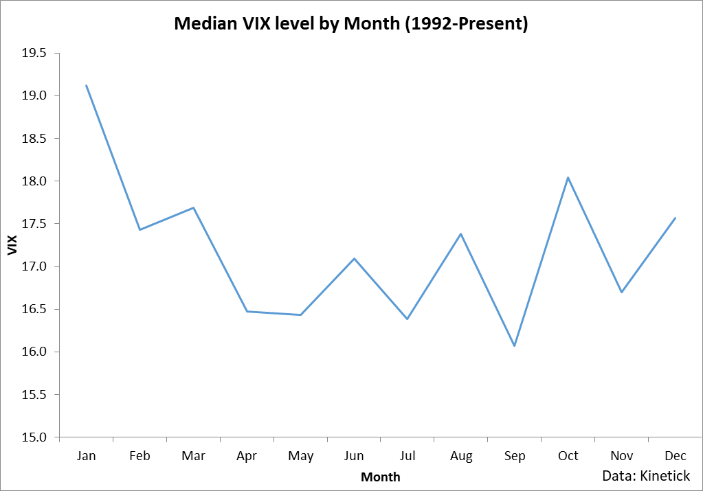 VXX: It's Just Not Worth It (BATS:VXX) | Seeking Alpha