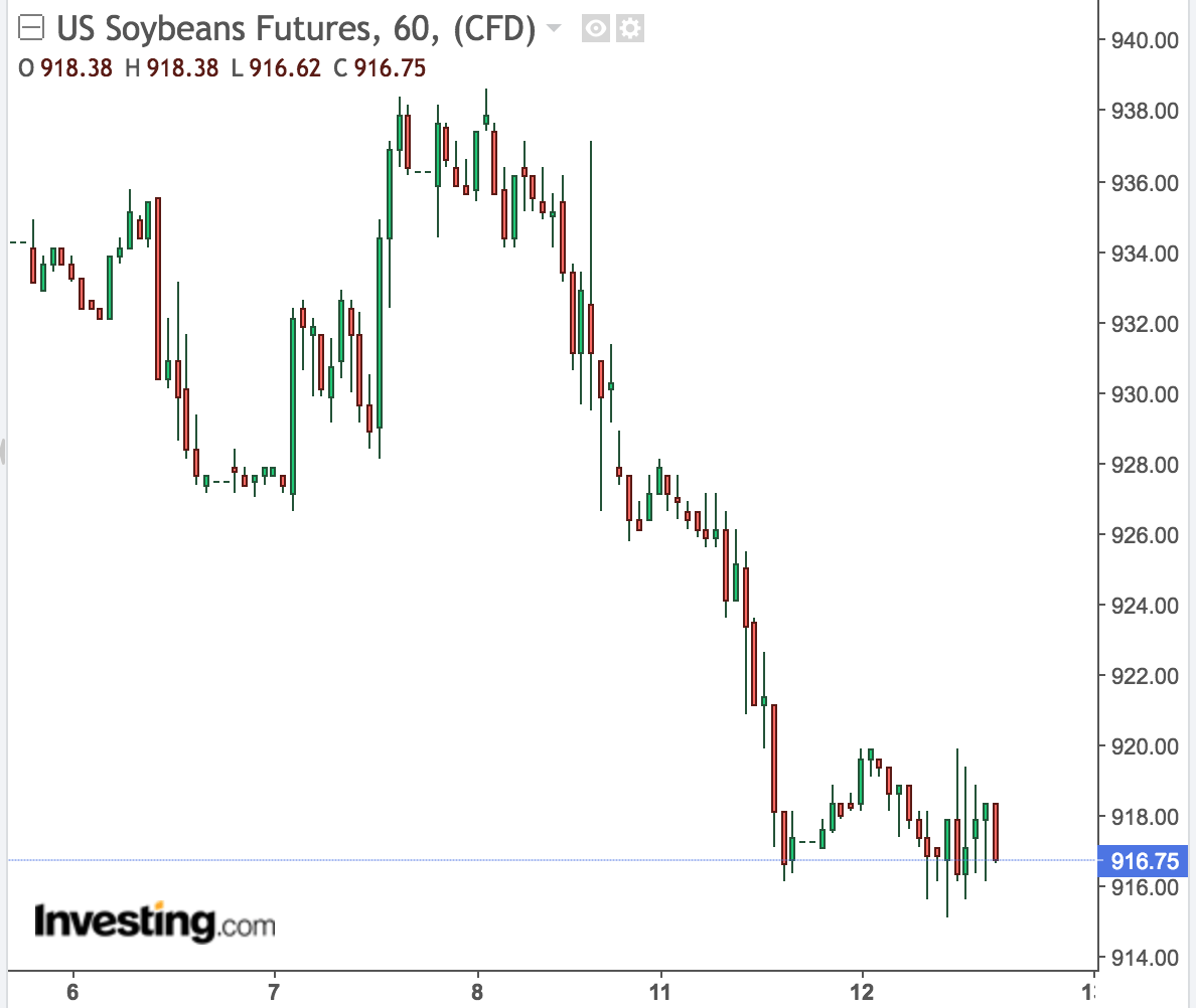 Grain Futures To Continue Trading Sideways, Driven Largely By ...
