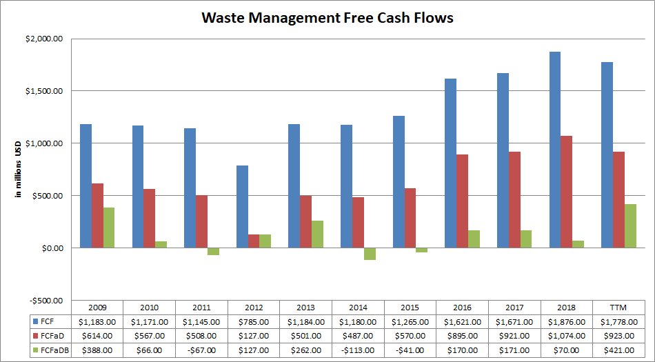 Waste Management: Great Company, Trashy Valuation (NYSE:WM) | Seeking Alpha
