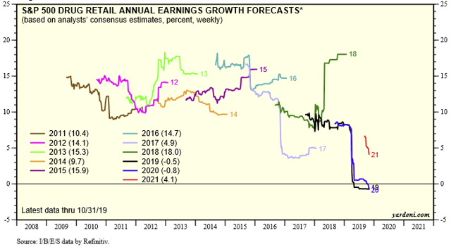 Drug Stocks Still A Thorn In The Nasdaq's Side | Seeking Alpha