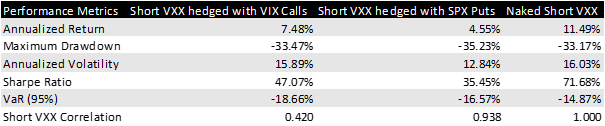 How To Short The VIX Without Blowing Up Your Entire Portfolio ...