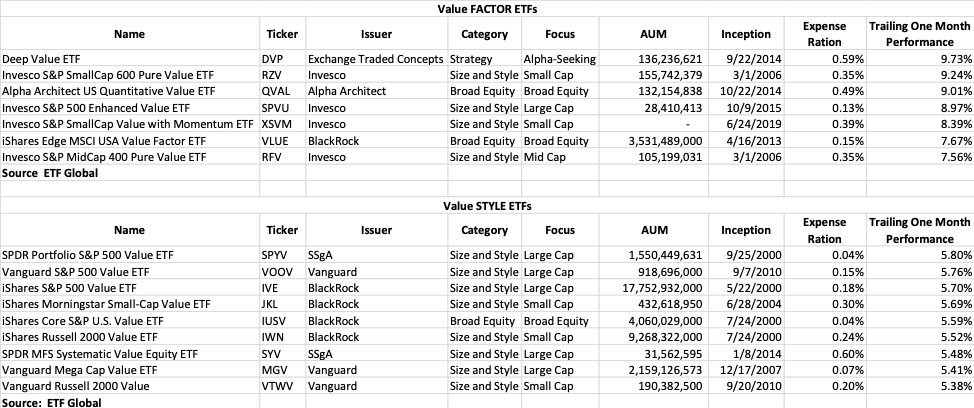 Value ETFs Take On 2 Meanings | Seeking Alpha